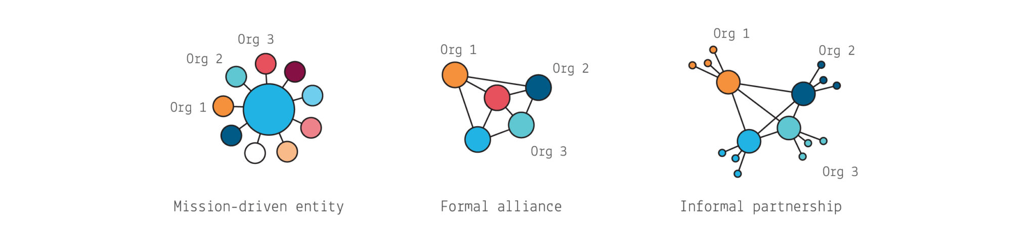 Home - The Global Institute on Innovation Districts